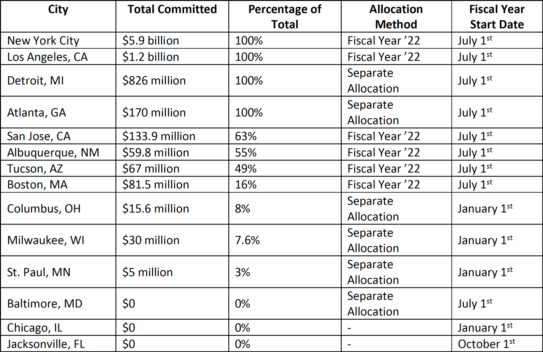 Local Fiscal Relief: Emerging Models and Next Steps for an Inclusive ...